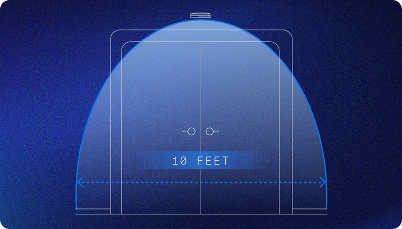 Workplace Performance Analytics & Optimization | Density.io